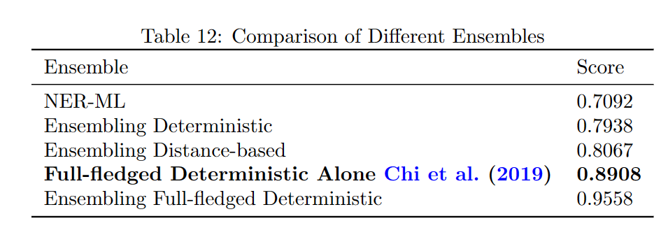 Learning Diary - CASA0023
