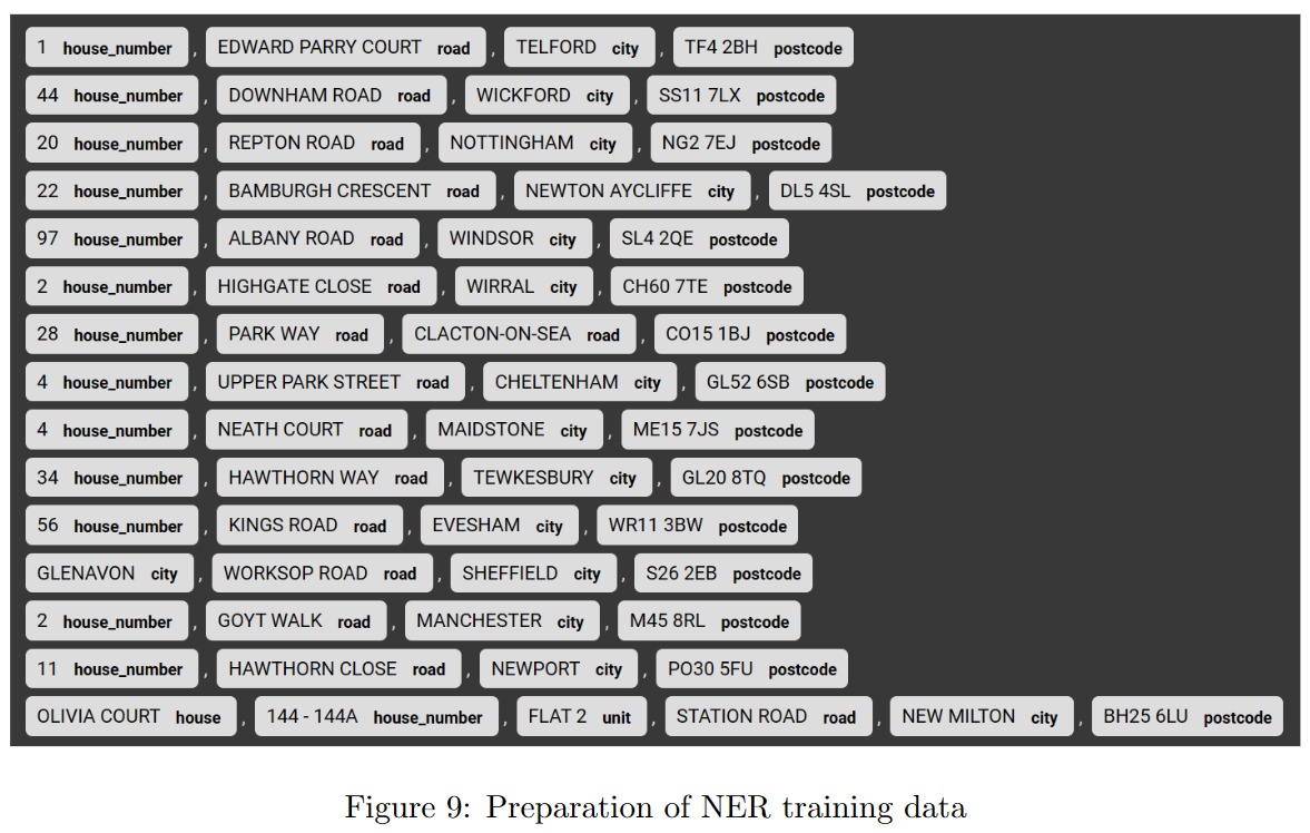 Learning Diary - CASA0023
